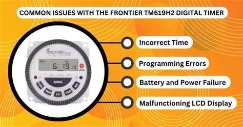 Frontier Tm619h2 Digital Timer Programmable Time Switch Vayuyaan
