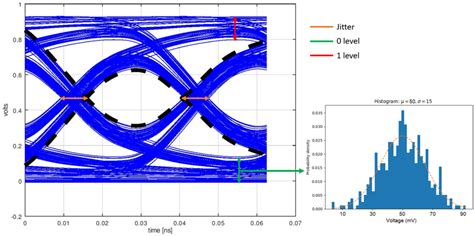 Understanding Jitter Causes And Solutions Electrical Engineering News And Products