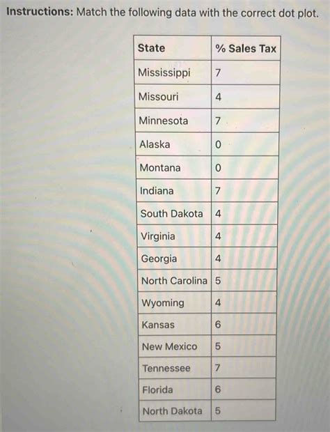 Solved Instructions Match The Following Data With The Correct Dot