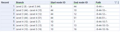 Building An Org Chart With Dynamic Drill Down In Tableau The
