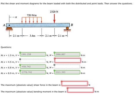 Solved Plot The Shear And Moment Diagrams For The Beam