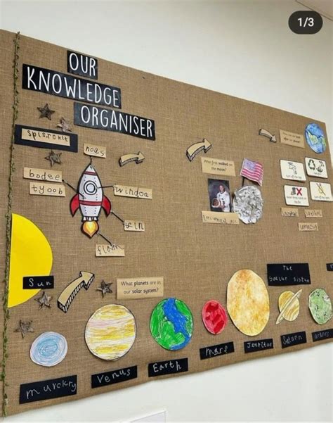 Pin By Alison Baines On Classroom Display Ideas In 2025 Primary Classroom Displays Classroom