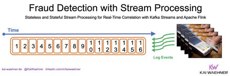 Stateless Vs Stateful Stream Processing With Kafka Streams And Apache