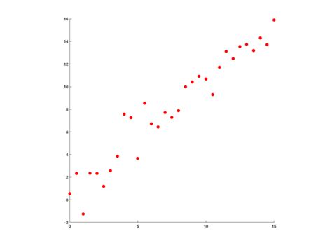 Bias Variance Tradeoff In Machine Learning Learnopencv