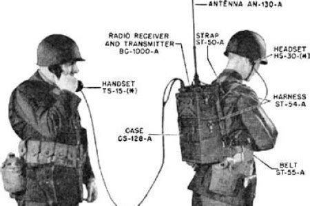 Military Backpack Radio