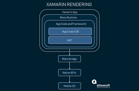 A Deep Dive Into Popular Mobile App Development Frameworks