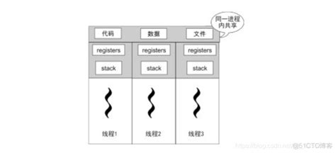 Java同时执行五个方法 Java多个任务并行执行feiry的技术博客51cto博客