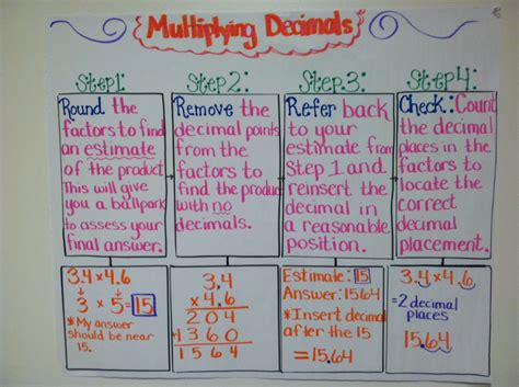 Multiplying Decimals Math Anchor Charts Teaching Math Decimals