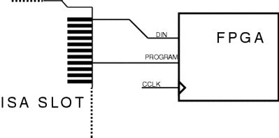 Connecting The FPGA Pins To The ISA Slot Download Scientific Diagram