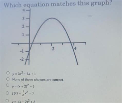 Answered Which Equation Matches This Graph 3 O 2 1 O Y 3x 6x 1 2 None