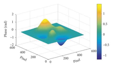 Recovered Phase Using The Conventional Fft Method Fx 50512 A 2d
