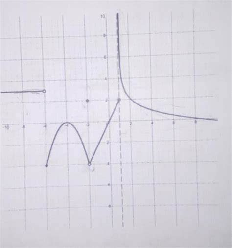 Solved 6 Points Find The Following Values Based On The