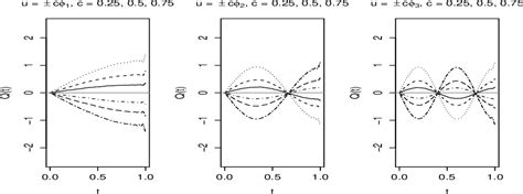 figure 1 from the spatial distribution in infinite dimensional spaces