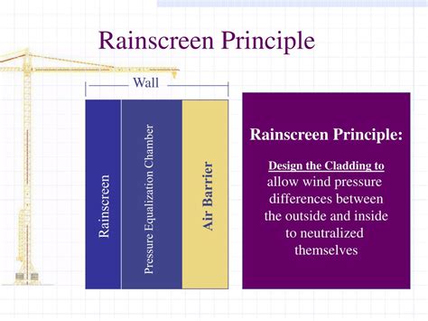 Ppt Chapter 19 Designing Cladding Systems Powerpoint Presentation
