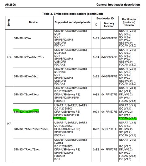 Solved Fdcan Rom Bootloader Pins For Stm32h743zi Stmicroelectronics Community