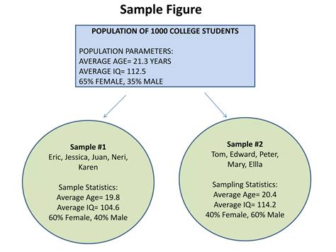 1 Introduction To Psychological Statistics Pptx