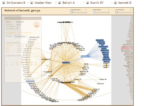 Dynamic Network Graph From In Which 20m Professional