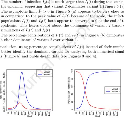 Simulations Of Model 1 That Demonstrate Theoretical Dominance Of