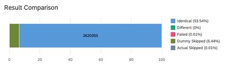Sap Hana Capture And Replay Tool End To End Hands Sap Community
