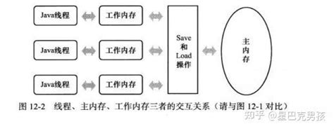 滴滴一面：面试官问谈谈你对java内存模型的理解可以吗？ 知乎
