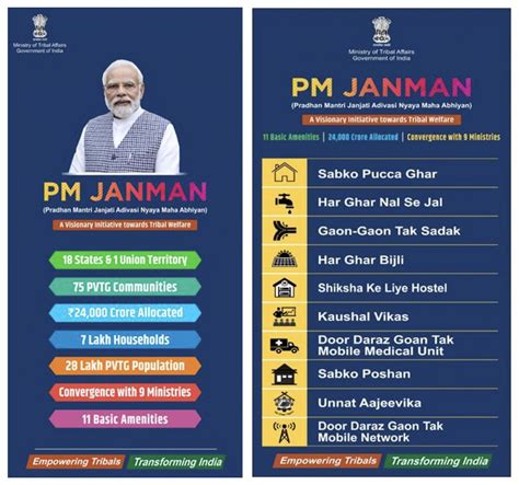 Pm Janman ·