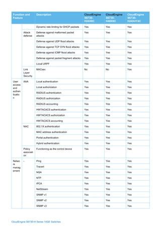 Huawei Cloudengine S H Series Ge Switches Datasheet Pdf