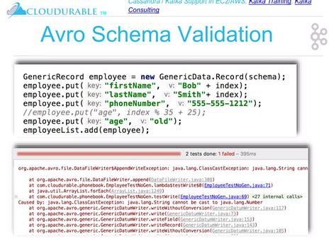 Avro Tutorial Records With Schema For Kafka And Hadoop Ppt