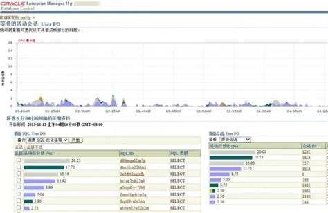 被埋没的sql优化利器——oracle sql monitor oracle dbaplus社群：围绕data、blockchain
