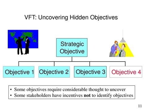 Ppt Value Focused Thinking Powerpoint Presentation Free Download Id743289