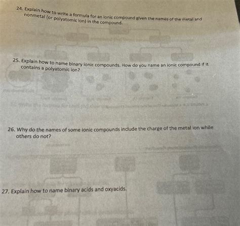 Solved Explain How To Write A Formula For An Ionic Chegg