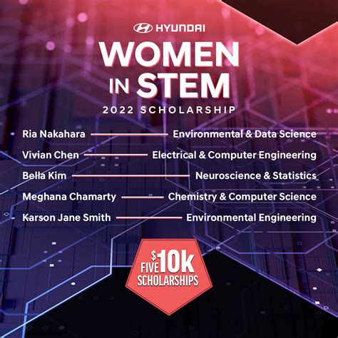 Vivian Chen On Linkedin I Am Very Grateful To Be Acknowledged
