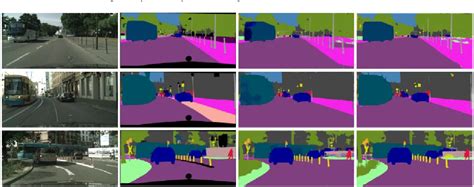 Figure 1 From Understanding Convolution For Semantic Segmentation Semantic Scholar