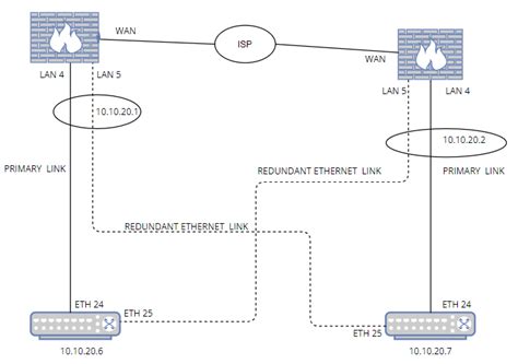 Lacp From Isp To Activepassive Discussions Sophos Firewall