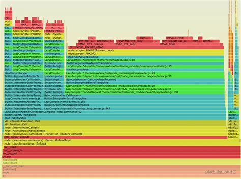 推荐 9 个 Node js 学习进阶debugging 分析实战 的重磅开源项目 今天给大家带来的是 Nod 掘金