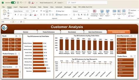 Retail Dashboard In Excel PK An Excel Expert