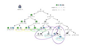 Dynamic Programming Tutorial Making Efficient Programs In Python