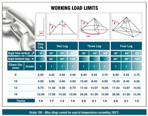 Vitalift Grade 100 Chain Slings Assembled With Thiele Chain
