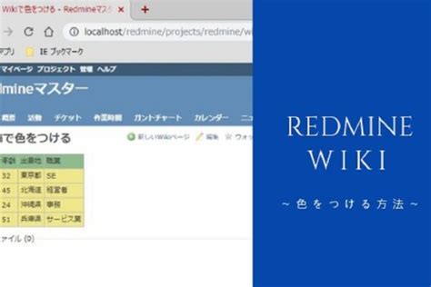 Redmineの使い方を画像を使って初心者向けにわかりやすく解説 プロテク