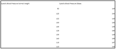 Solved Using The T Test Exercise Data Sets Excel File Write