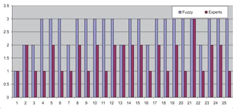Figure 4 From Fuzzy Logic Water Quality Index And Importance Of Water Quality Parameters