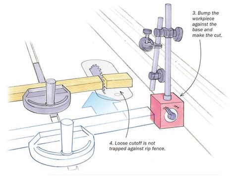 Workshop Tip Dial Indicator Base Delivers Safer Crosscuts