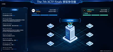 第七届xctf国际网络攻防联赛总决赛圆满落幕！ 安全ker 安全资讯平台