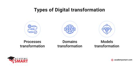 what is digital transformation definition strategy examples
