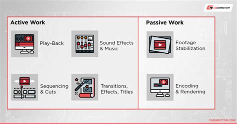 Cpu Cores Vs Logical Processors And Threads