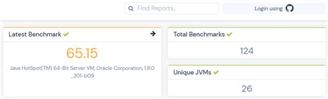 GitHub Integration Private Workspaces Access Control CyBench