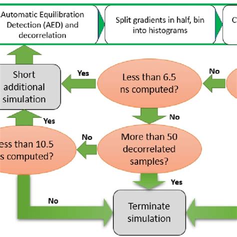 Flowchart Of The On The Fly Resource Optimization For High Throughput Download Scientific