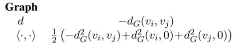 Paper Reading Embedding Words In Non Vector Space With Unsupervised Graph Learning Zhiyus Blog