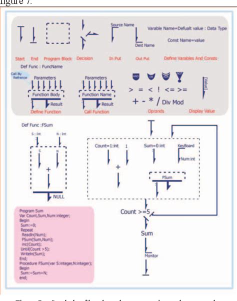 Figure 7 From A New Flowchart And Programming Technique Using Bond
