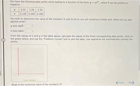 Solved You Have The Following Data Points Which Belong To A Chegg