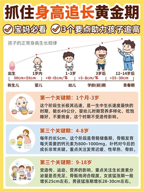 抓住孩子身高管理黄金期 ️3大方面是关键